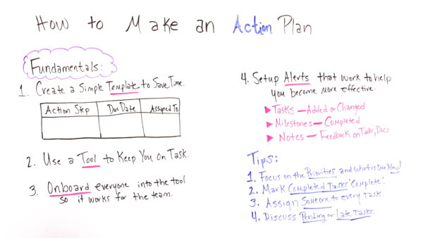 Action Plan Project Work Plan Template Excel Images Amashusho